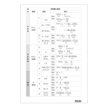 博客來-超高命中率 新制對應 絕對合格！日檢[單字、閱讀] N2（25K+單字附QR Code線上音檔＆實戰MP3）