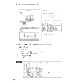 博客來-Python x AI辦公室作業自動化：Word、Excel、PowerPoint、PDF、CSV、Pandas-多執行緒、排程、藝術二維碼、短網址、電子郵件、爬蟲
