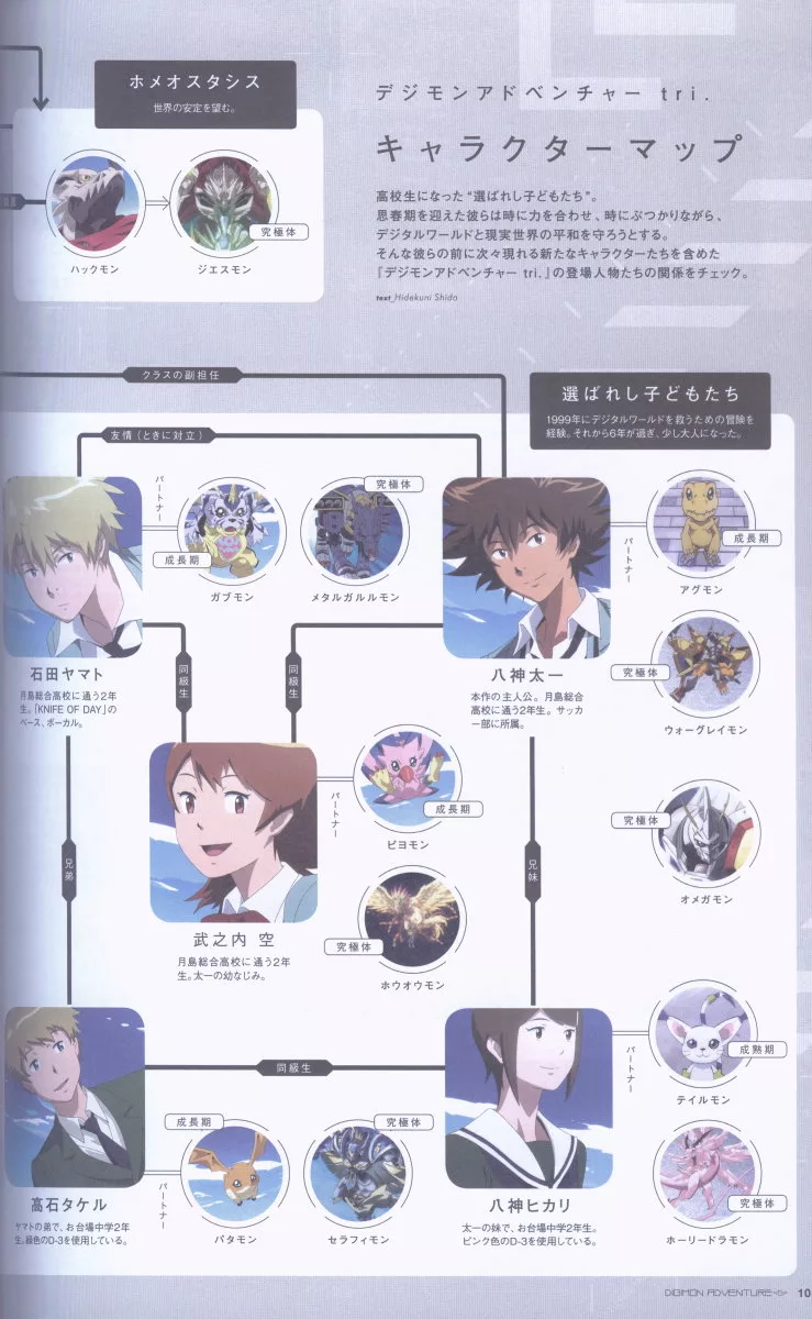 博客來-數碼寶貝大冒險tri.情報特刊：附收納包